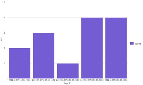 why is my dashboard converting strings into dates splunk community