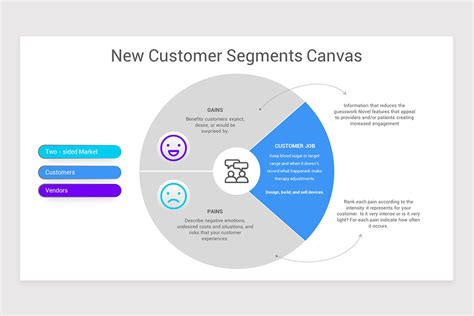 customer segmentation powerpoint ppt template nulivo market