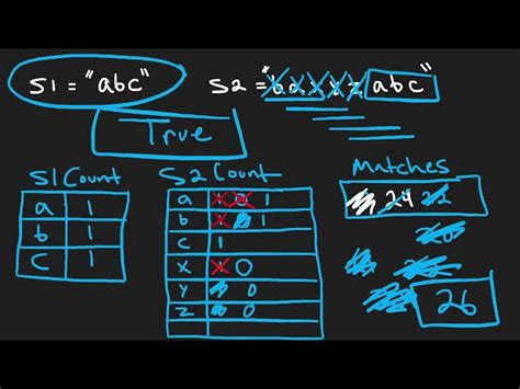 فیلم آموزشی جایگشت در رشته Leetcode 567 Python با زیرنویس فارسی فیلمهای Python ویدئو