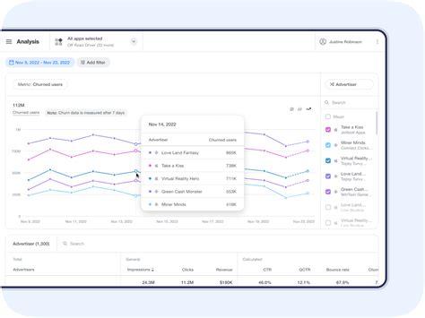 Analysis • Unity Grow • Unity Docs