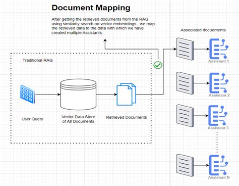 Integrating Chat History With Langchain Enhancing Conversational Ai