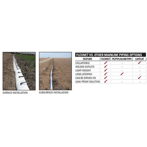 Netafim Flexnet Pipe With Flat Plugs Kit