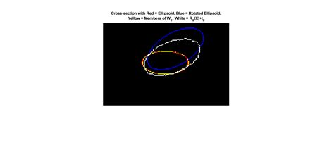 quaternions and volume registration a comprehensive approach