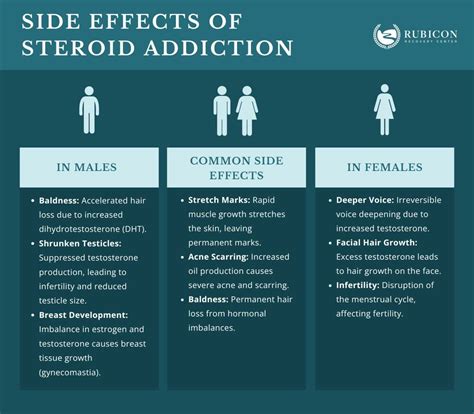 Steroid Addiction Symptoms Causes Risk And Treatment
