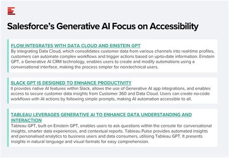Ecosystm Vendorsphere Salesforce Ai Innovations Transforming Crm