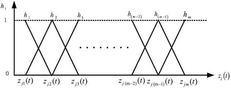 Multi Fault Diagnosis And Fault Tolerant Control Of Wind Turbine System Eureka Patsnap