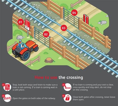 Britains User Worked Level Crossings Amusing Planet