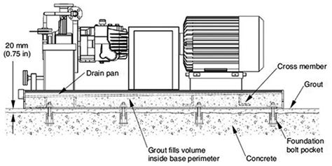 Life Cycle Costs Of Sealless Pumps Baseplate Designs And Slurry Pump