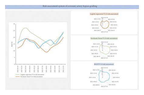 the prediction model management interface download scientific diagram