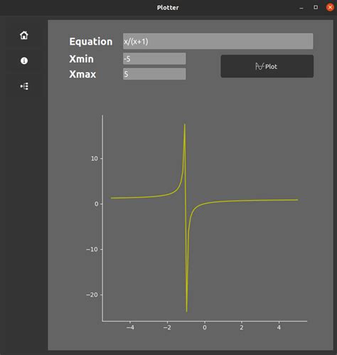 Github Mahmoud Mohfunction Plotter