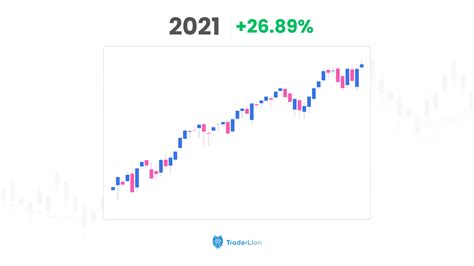 2021 Traderlion Model Book Traderlion