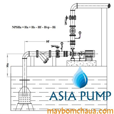 NPSH NPSHa và NPSHr là gì cách tính NPSHa để tránh xâm thực