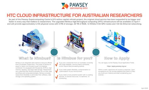 New Pawsey Nimbus Cloud Infrastructure Available For Australian