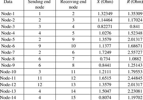 general data for ieee 15 busbar system download scientific diagram