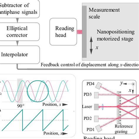 Signal Transformation In The Optical System A The Formation Of Download Scientific Diagram
