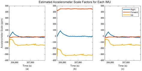 Innovative Modeling Of Imu Arrays Under The Generic Multi Sensor