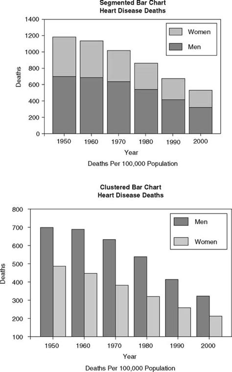 Sage Research Methods Dictionary Of Statistics And Methodology