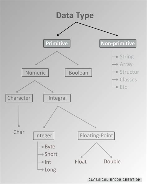 Ȼłⱥᵴᵴîȼⱥł Data Types Classification Facebook