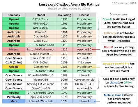 Chatbotarena Llms Ai Discoveries Hao Hoang
