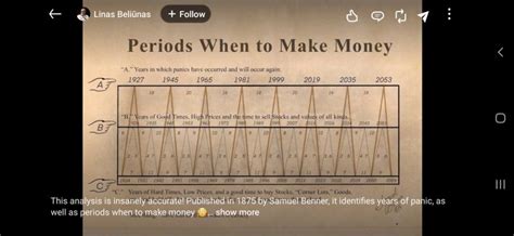 Dave Nabi On Linkedin The Benner Curve 2 More Tough Years Then