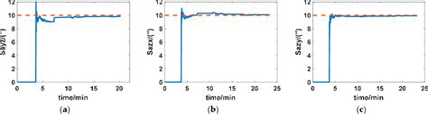 figure 1 from a system level self calibration method for installation