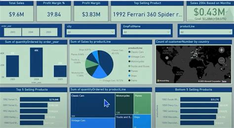 how data analysis and visualization boost business growth rahul devkar posted on the topic
