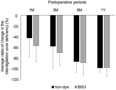 Publisher Correction To Outer Retinal Microstructure And Visual