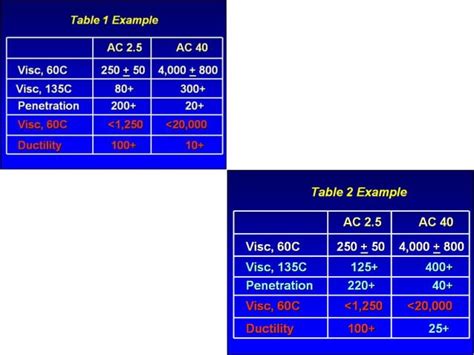Grading Of Bitumen By Suraj Kumar Pptx