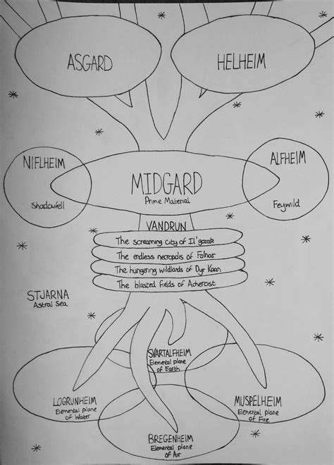 386 Best Cosmology Images On Pholder Worldbuilding Worldjerking And