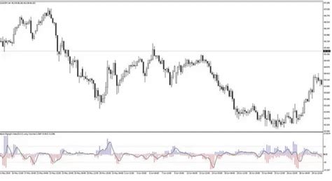 Bounce Strength Indicator