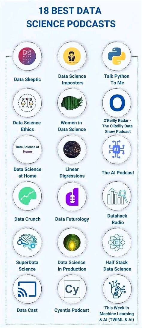 Mayur Korde On Linkedin Datascience Podcasts