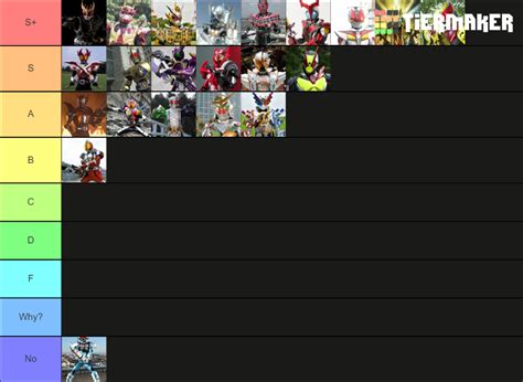 Kamen Rider Final Forms Heisei Zero One And Saber Tier List