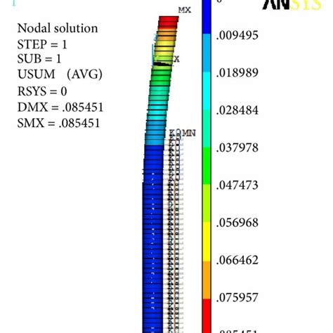 Single Pile Foundation For Offshore Wind Turbines Download Scientific Diagram