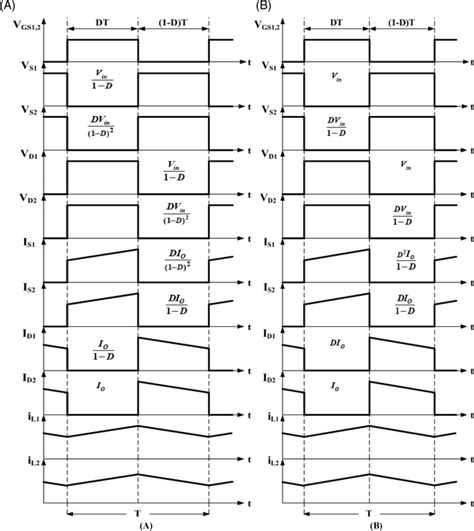 Key Operating Waveforms A Ihsu Converter B Hsd Converter Download Scientific Diagram