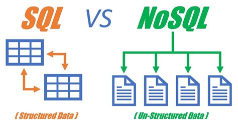 Sql Vs No Sql Databases — Everything You Need To Know By
