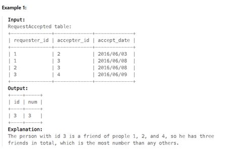 602 Friend Requests Ii Who Has The Most Friends