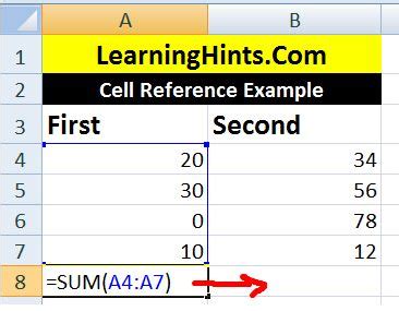 Relative And Absolute Cell Reference In MS Excel