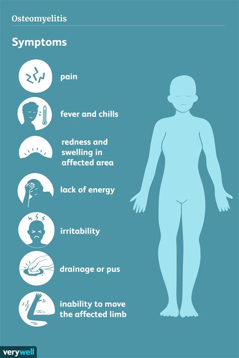 Osteomyelitis Symptoms Causes Diagnosis And More