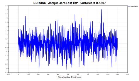 Econometric Tools For Forecasting Volatility Garch Model Mql5 Articles