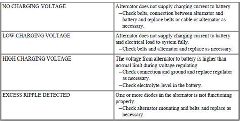 Kia Niro De 2017 2022 Repair Manual Battery Tester The Micro 570