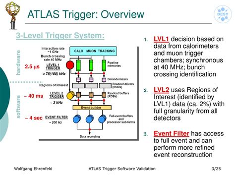 Ppt Software Validation Infrastructure For The Atlas Trigger