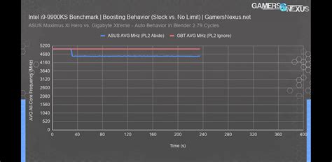 Discussion New Dx12 Features Available Now To Game Developers Including Improved Directx