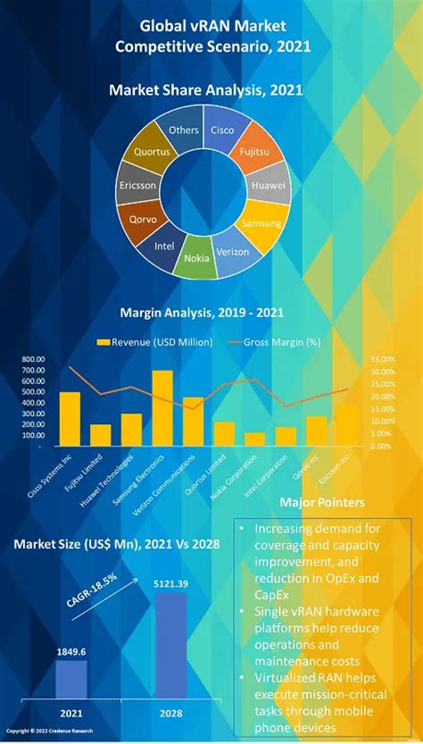 Vran Market Size Demand And Forecast Report 2016 2028