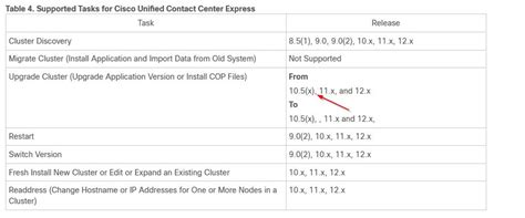 upgrade uccx 10 6 to 12 0 with pcd cisco community