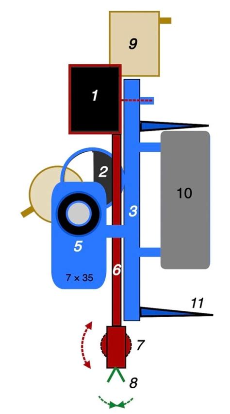 How To Use A Sextant