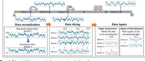 Figure 1 From Lost Data Reconstruction For Structural Health Monitoring Using Deep Convolutional