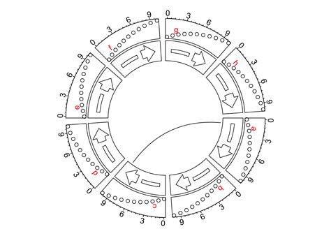Reverse X Axes In The Circular Plot Zuguang Gu