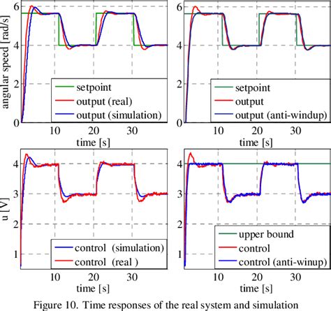 Figure 10 From Hardware Realization Of Embedded Control Algorithm On Fpga Semantic Scholar