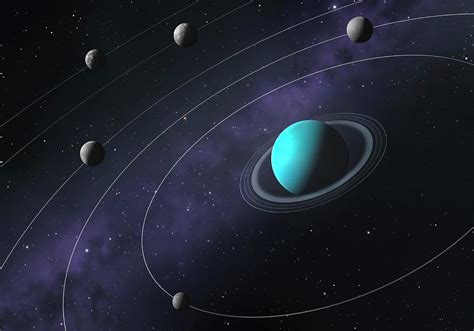 Uranus Moons
