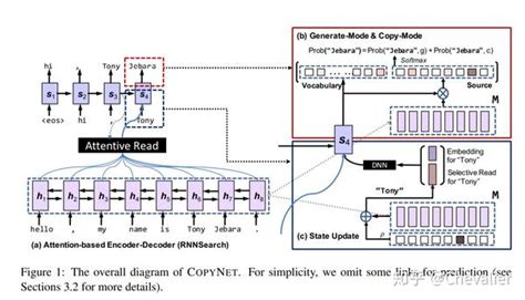《基于copy机制的seq2seq模型》论文笔记 知乎